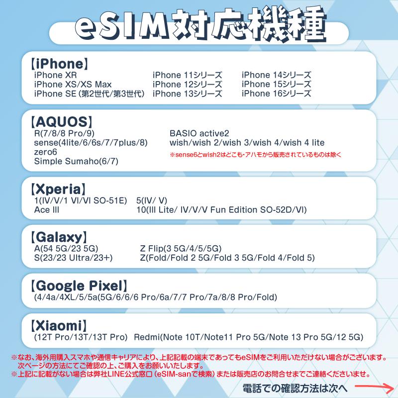 韓国eSIM：使用日数：3日間／データ容量：1GB（1day）／SKテレコム／簡単設定／有効期限90日／最短即日発行／パスポート番号不要／データ通信専用／韓国SIM : いーしむさん - 通販 ...