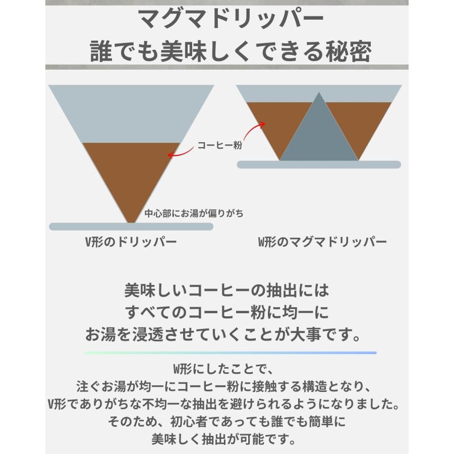 Espresso Tokyo マグマドリッパー コーヒードリッパー ステンレス製 誰もがトップバリスタの味を再現できるW形 1〜3杯用 ...