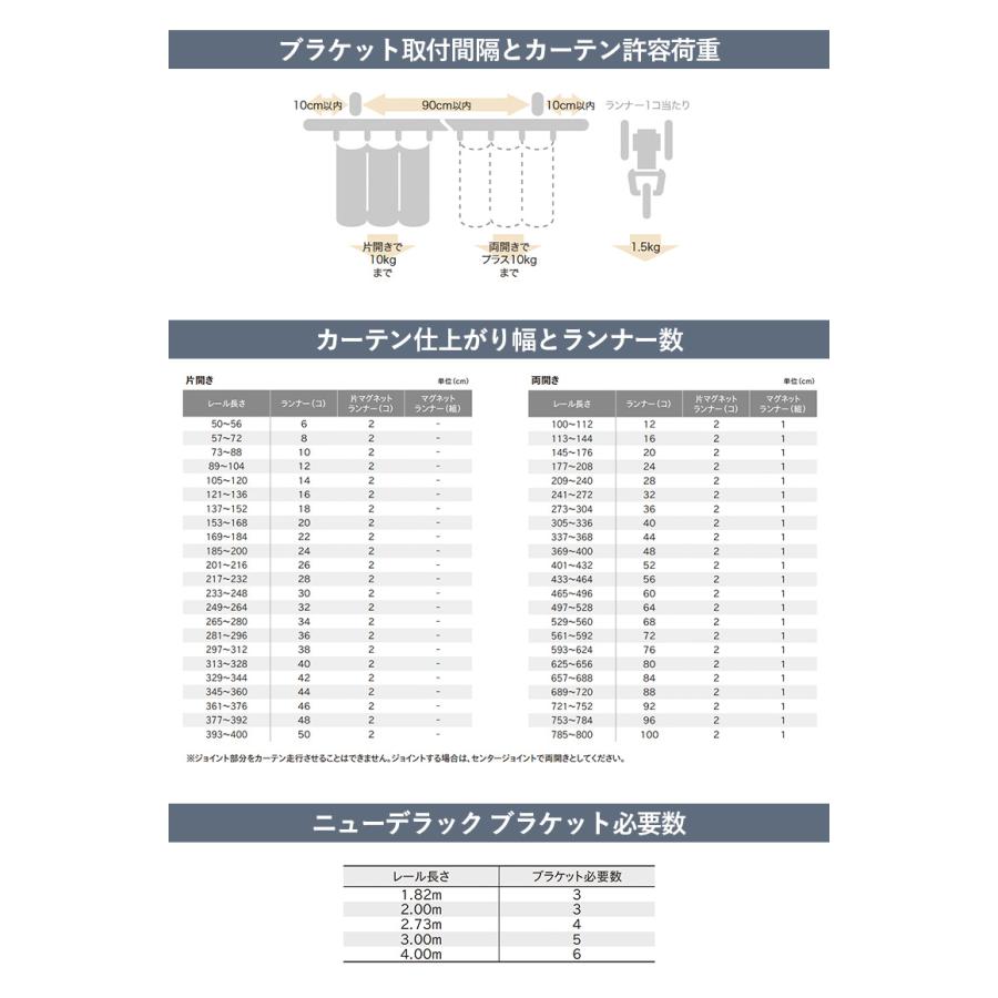 TOSO カーテンレール ニューデラック 工事用セット（シングル） 1.82m / 2.00m 6色 機能性レール : インテリアのE-start - 通販 - Yahoo!ショッピング