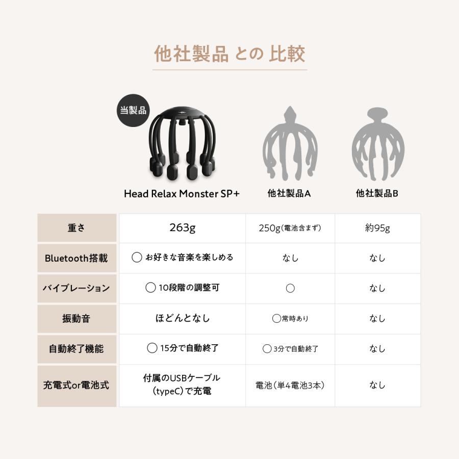 WAVEWAVE HEAD RELAX MONSTER SP+ ヘッド リラックス モンスター ヘッドスパ 頭皮リラックス リラクゼーション ...