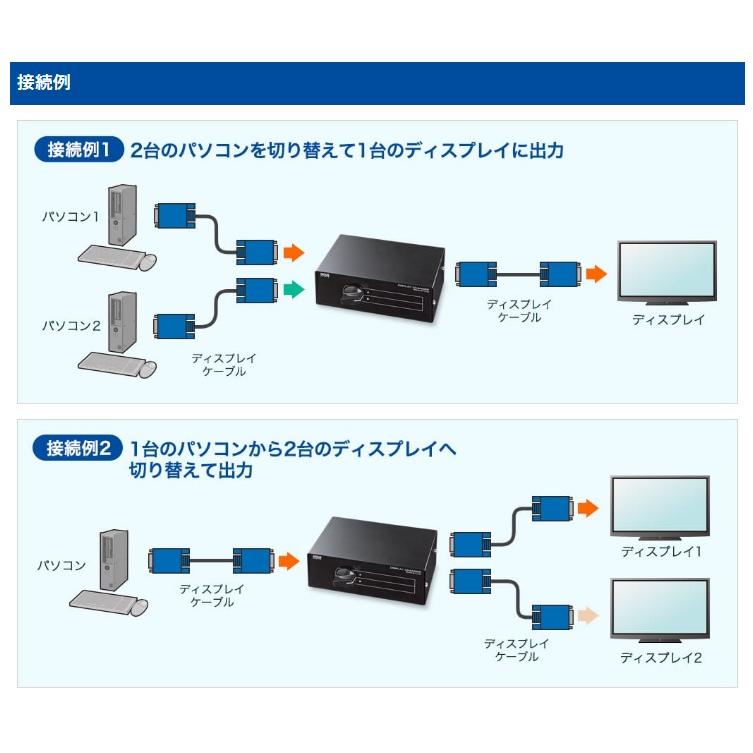 SANWA SUPPLY（サンワサプライ） 訳あり新品 ディスプレイ切替器 2回路 SWW-21VLN 外装パッケージにキズ、汚れあり ...