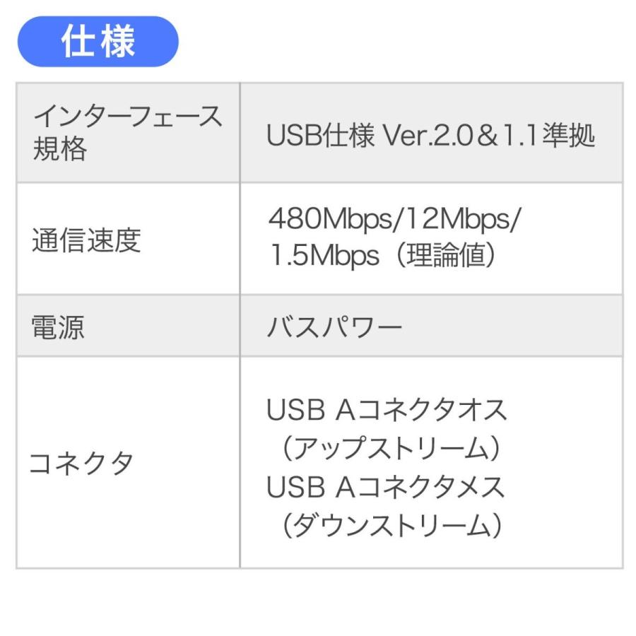 SANWA SUPPLY（サンワサプライ） USB延長ケーブル 10m USB2.0対応 EZ5-USB005 : イーサプライ ヤフー店 ...