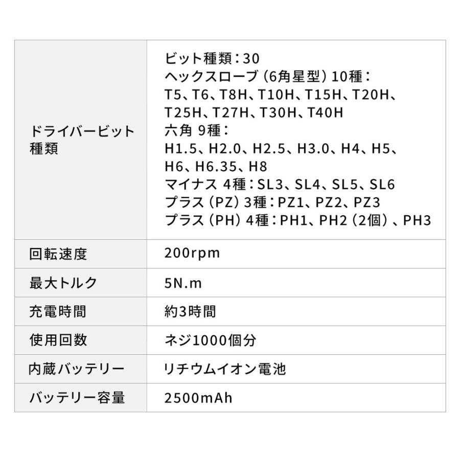 SANWA SUPPLY 電動ドライバー コードレス 小型 LED付き 充電式 Type-Cコネクタ 正逆転切替 2500mAh ケース付き EZ8-TK050 : イーサプライ ヤフー店 ...