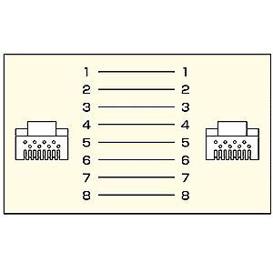SANWA SUPPLY（サンワサプライ） LANケーブル 10m Cat 5e STP単線 ライトグレー KB-STP-10LN : イーサプライ ヤフー店 - 通販 - Yahoo!ショッピング