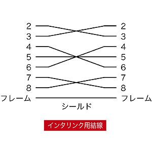 SANWA SUPPLY RS-232Cケーブル インタリンク用 2m クロス結線 環境にやさしいエコタイプ KR-ECLK2 サンワサプライ ...