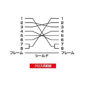 SANWA SUPPLY（サンワサプライ） RS-232Cケーブル D-sub9pin クロス 3m KRS-403XF3K2 ネコポス非対応 ...