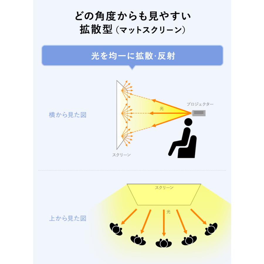 イーサプライ プロジェクタースクリーン 80インチ 自立式 床置き式 4K 高精細 アスペクト比 16：9 ケース一体型 おすすめ out-EEX-PSY7-80HD アウトレット : イー ...