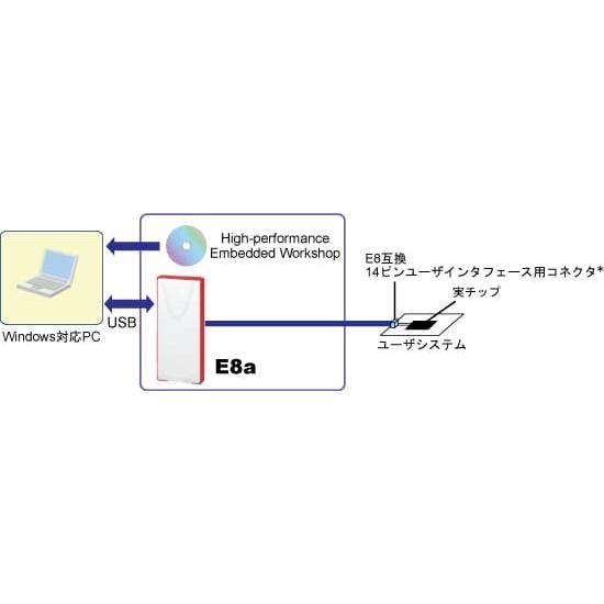 ルネサスエレクトロニクス(RENESAS) E8aエミュレータ ルネサスエレクトロニクス(RENESAS) E8aエミュレータ