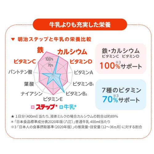 明治ステップ らくらくキューブ 1680g(28g×60袋)（特大箱）×2個 /粉ミルク/キューブタイプ/1〜3歳頃/お出かけに/ : 4902705096417b : 紀州和歌山てんこもり ...