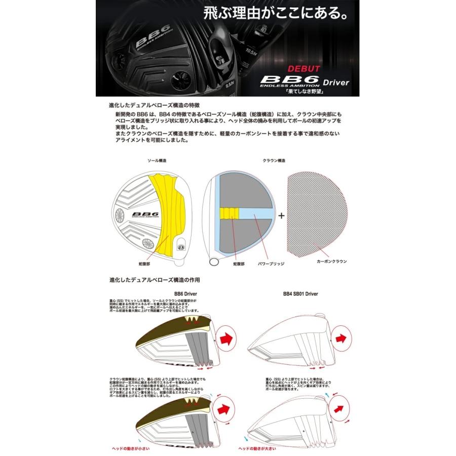 プログレス BB6 ドライバー | フジクラ 24 ベンタス レッド/ブルー/ブラック オーダーメイド カスタムクラブ : Evolvin - 通販 - Yahoo!ショッピング