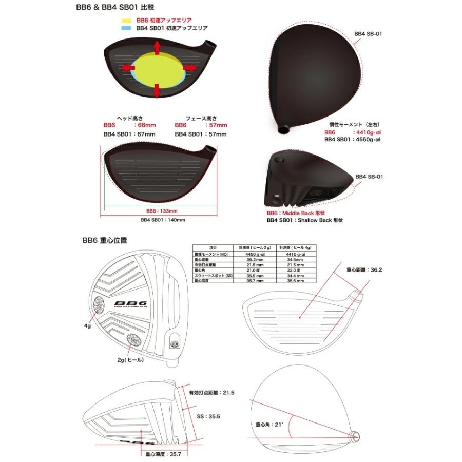 プログレス BB6 ドライバー | フジクラ 24 ベンタス レッド/ブルー/ブラック オーダーメイド カスタムクラブ : Evolvin - 通販 - Yahoo!ショッピング