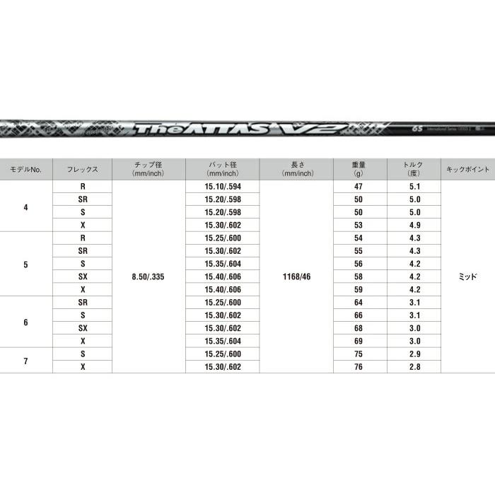 プログレス BB6/BB4 ドライバー 純正 スリーブ付 ジ アッタス V2 USTマミヤ シャフト 正規販売店 0.25単位でカット可能 : Evolvin - 通販 - Yahoo!ショッピング