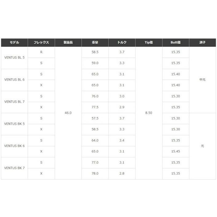 プログレス 純正 スリーブ付 ベンタス ブラック/ブルー フジクラ シャフト 正規販売店 : Evolvin - 通販 - Yahoo!ショッピング