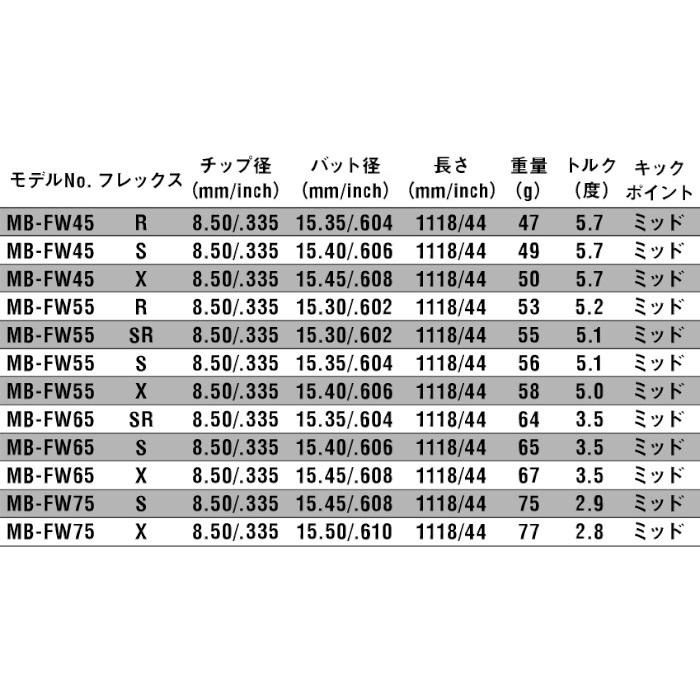 ジニコ フェアウェイウッド | USTマミヤ アッタス MB FW オーダーメイド カスタムクラブ : Evolvin - 通販 - Yahoo!ショッピング