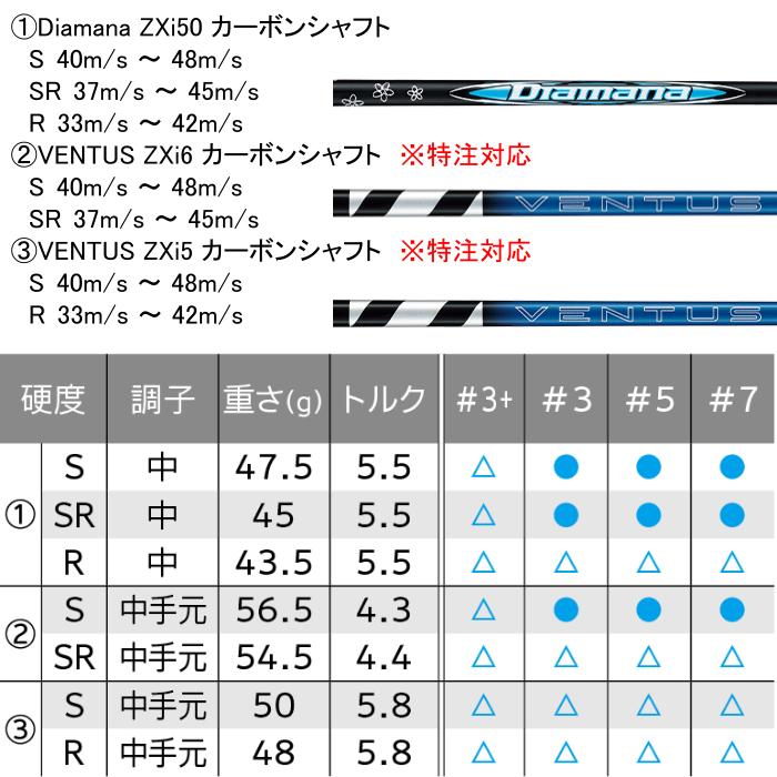 SRIXON スリクソン ZXi フェアウェイウッド 2024 ダンロップ 日本正規品 2024年モデル : Evolvin - 通販 - Yahoo!ショッピング