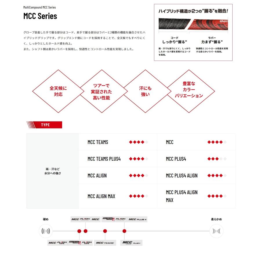 Golf Pride（ゴルフプライド） MCC ALIGN MAX グリップ STANDARD/MID M60 バックライン有り ウッド アイアン : Evolvin - 通販 - Yahoo ...