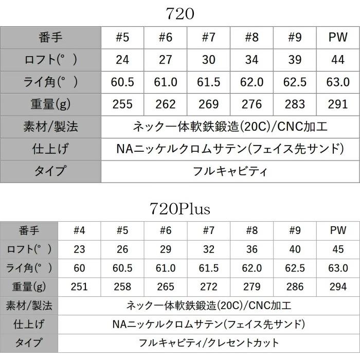 ミステリー アイアン 720 | 日本シャフト NSプロ 950/850/750 GH neo ( #5-P 6本セット ) カスタムクラブ オーダーメイド :ir-720-nsneo ...