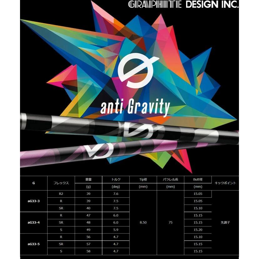 プログレス BB6/BB4 ドライバー スリーブ付 G グラファイトデザイン シャフト 正規販売店 0.25単位でカット可能 : sv-bb6-g : Evolvin - 通販 - Yahoo ...