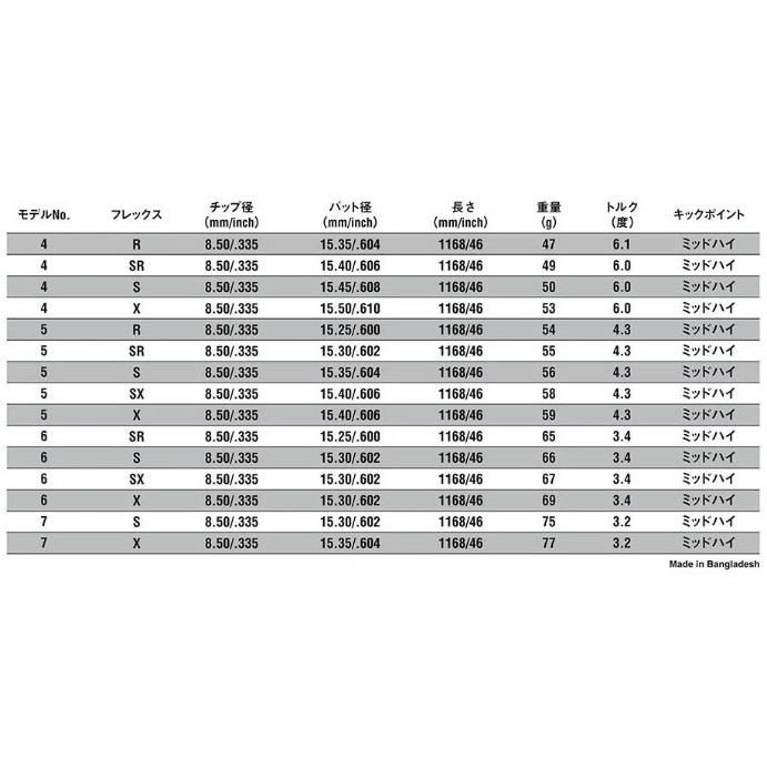 プログレス 純正 スリーブ付 アッタスダース USTマミヤ シャフト : Evolvin - 通販 - Yahoo!ショッピング