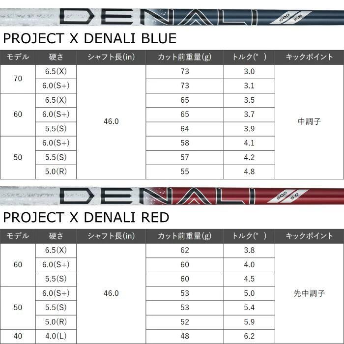ディナリ トゥルーテンパー シャフト プログレス ドライバー 純正 スリーブ付 BB4/BB6 : Evolvin - 通販 - Yahoo!ショッピング