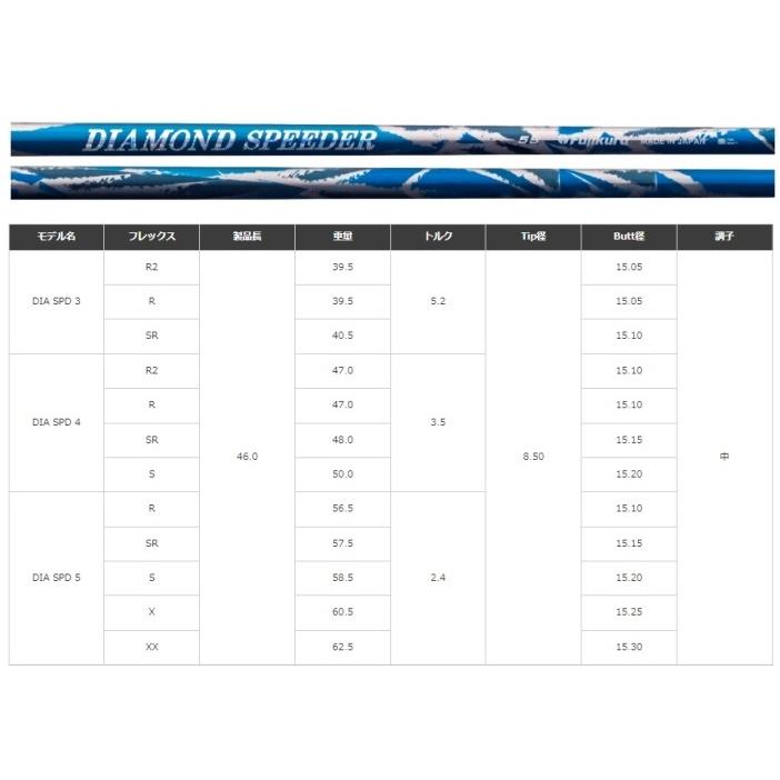 ダイアモンドスピーダーシャフト プログレス 純正 スリーブ付 BB4/BB6 : Evolvin - 通販 - Yahoo!ショッピング