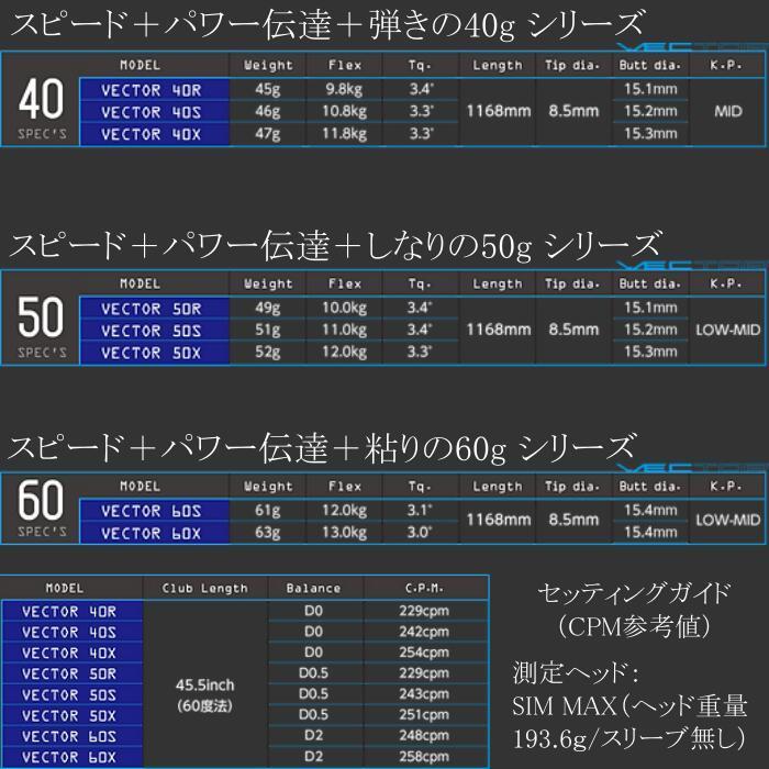 Design Tuning ベクター シャフト デザインチューニング スリクソン ドライバー 対応 スリーブ付 正規販売店 SRIXON : Evolvin - 通販 - Yahoo!ショッピング