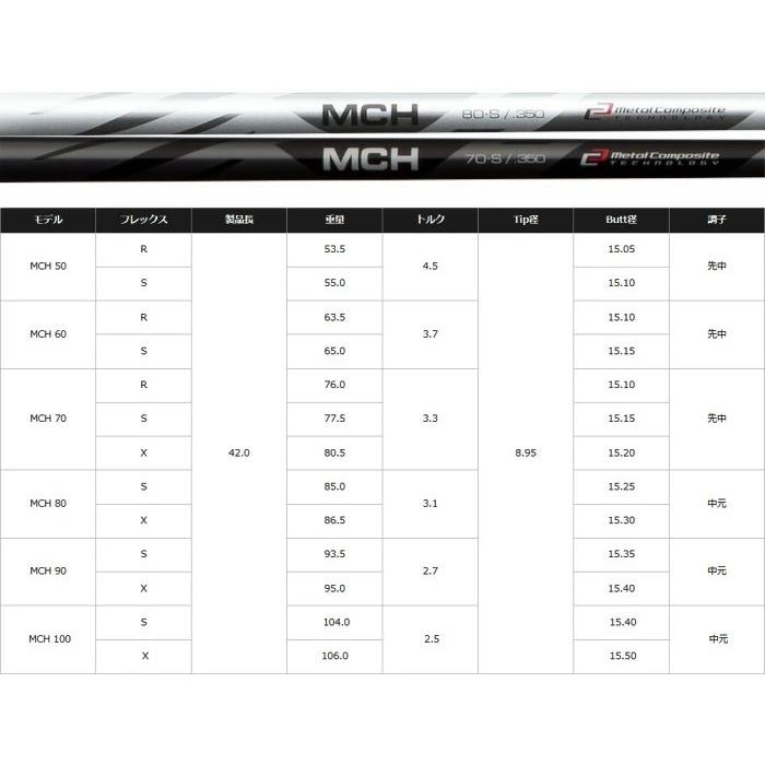 BALDO バルド スカイドライブ UW | フジクラ MCH オーダーメイド カスタムクラブ フェアウェイウッド ユーティリティ : Evolvin - 通販 - Yahoo!ショッピング