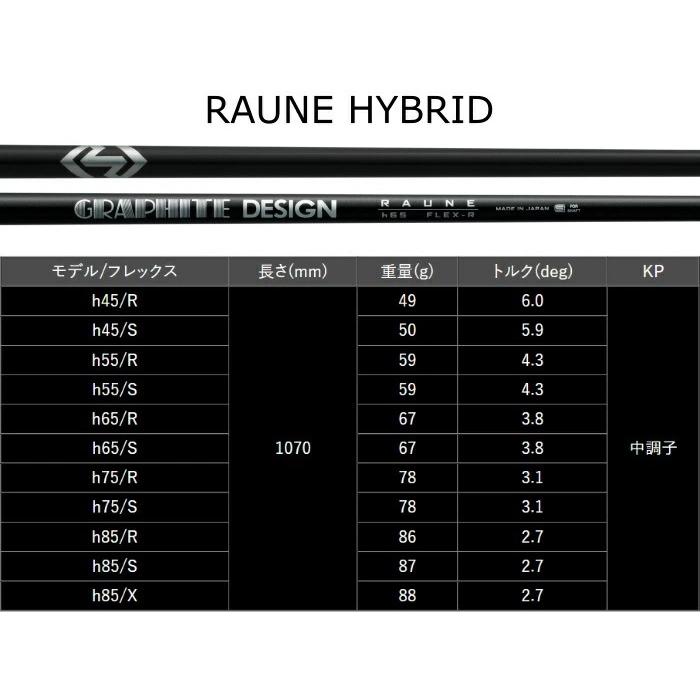 ドゥーカス レボリューション ユーティリティ | グラファイトデザイン ラウネ オーダーメイド カスタムクラブ : Evolvin - 通販 - Yahoo!ショッピング