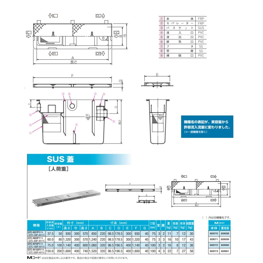 前澤化成工業 FRP グリストラップ オイルトラップ パイプ流入埋設スリム型 SUS蓋 人荷重:GTC-N150Pオイル 本体:82673 蓋受座:82661 グリース 前沢 阻集器 マエザ ...