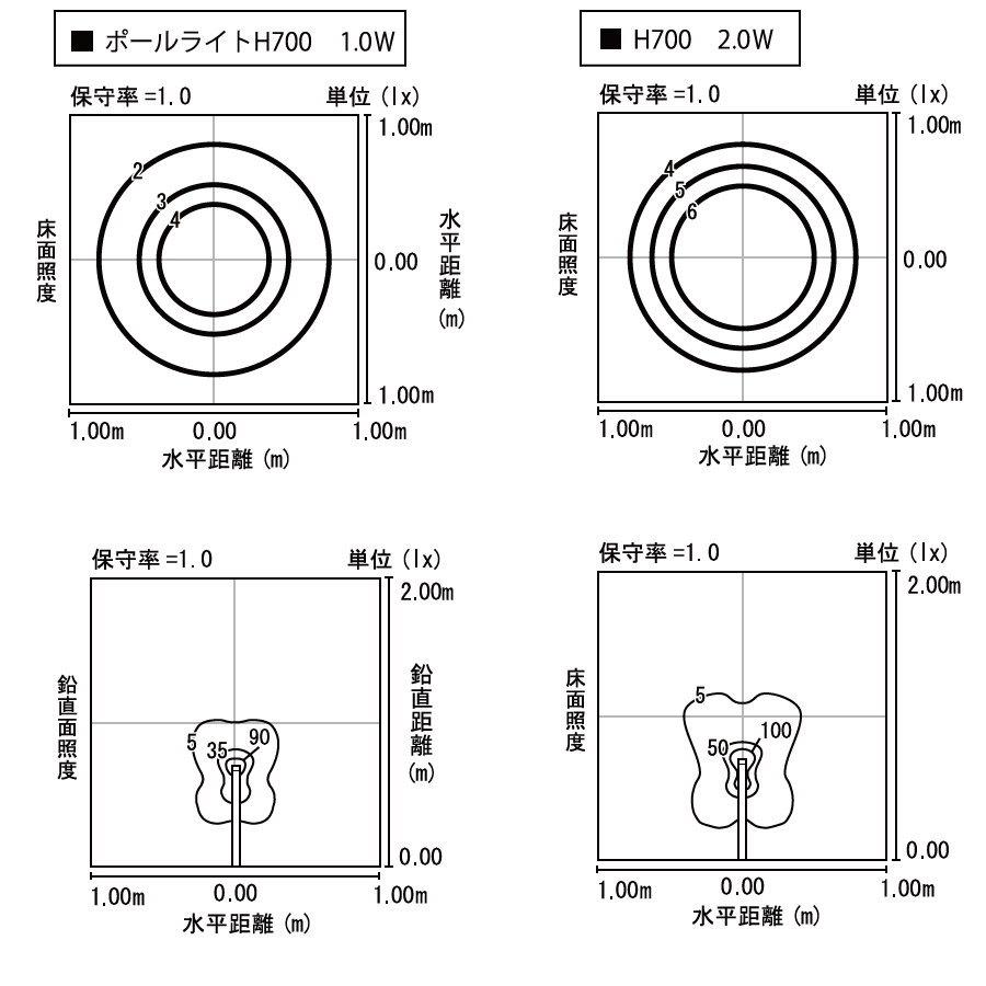 照明 オンリーワンクラブ プリモ ポールライトスリム 床面照射タイプ H700・2W 1本 ブラウン MY1-3195 : DIY・エクステリアG-STYLE - 通販 - Yahoo!ショッピング