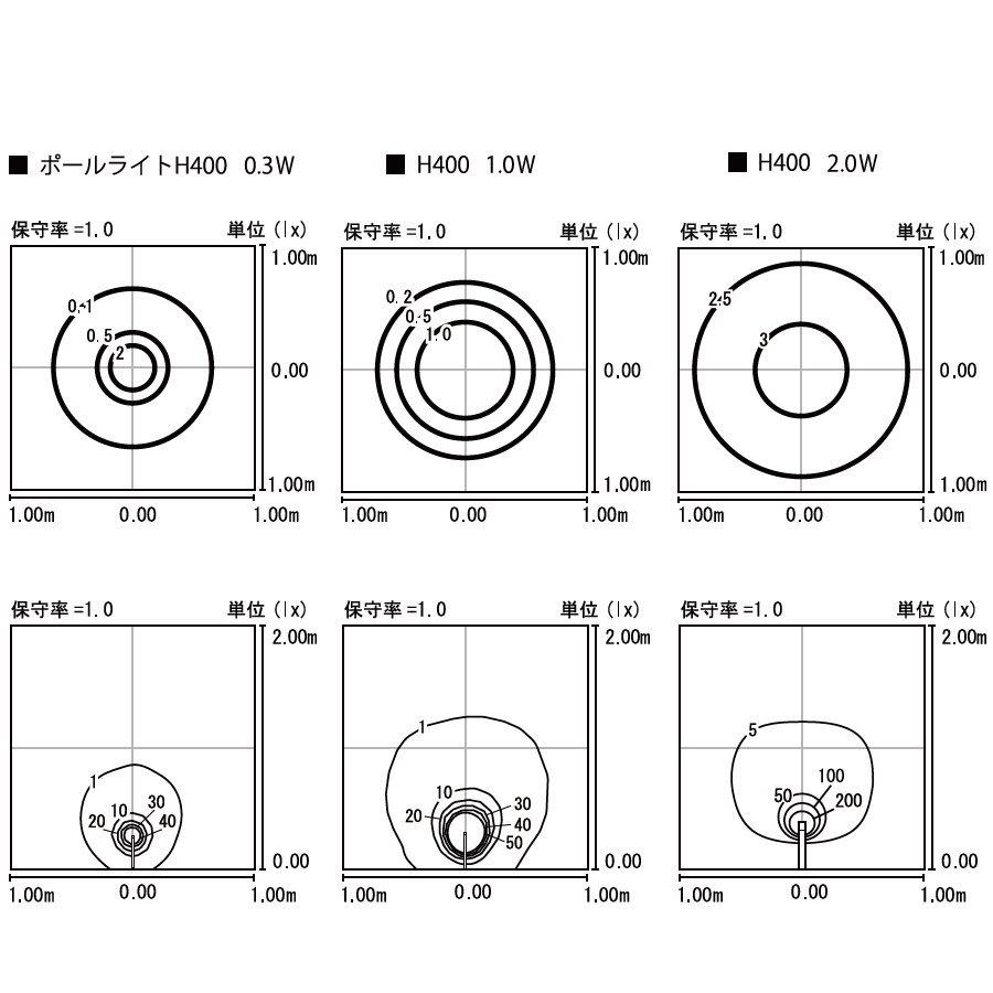 照明 オンリーワンクラブ プリモ ポールライトスリム スパイク付き H400・2W 1本 ブラウン MY1-3411 : DIY・エクステリアG-STYLE - 通販 - Yahoo!ショッピング