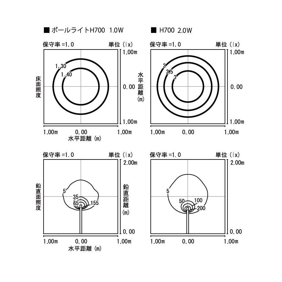 照明 オンリーワンクラブ プリモ ポールライト スクエアスリム H700・2W 1本 シルバー MY1-3174 : oo01-my1-3489 : DIY・エクステリアG-STYLE ...