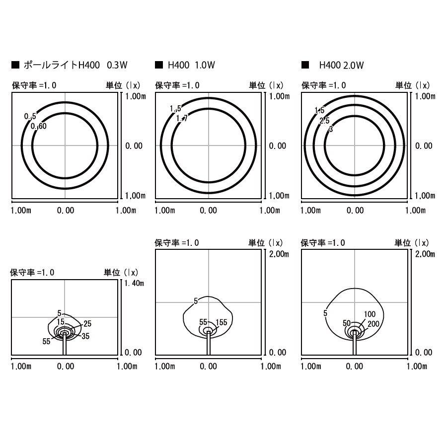 照明 オンリーワンクラブ プリモ ポールライト スクエアスリム H400・0.3W 1本 ブラウン MY1-3053 : oo01-my1-3500 : DIY・エクステリアG-STYLE ...