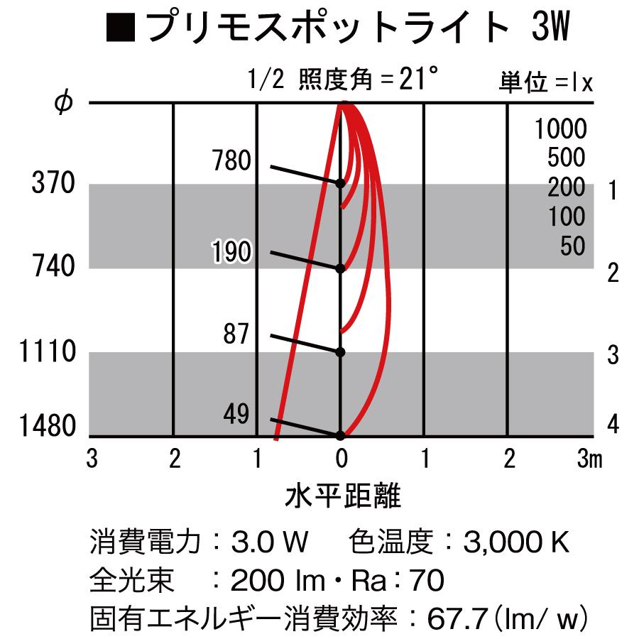 照明 オンリーワンクラブ プリモ スポットライト シルバー 3W 1個 MY1-3319 : DIY・エクステリアG-STYLE - 通販 - Yahoo!ショッピング