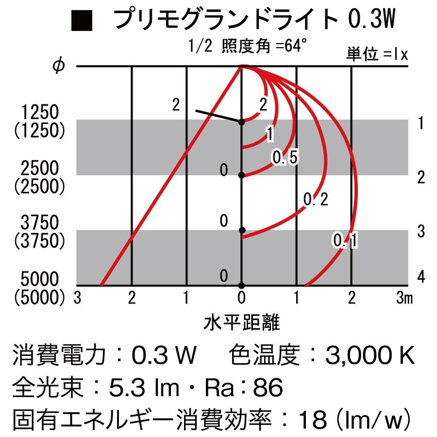 照明 オンリーワンクラブ プリモ グランドライト 丸 0.3W 1個 MY1-3325 : oo01sh-my1-3325 : DIY・エクステリアG-STYLE - 通販 - Yahoo ...