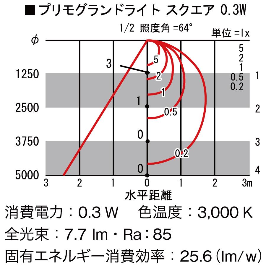 照明 オンリーワンクラブ プリモ グランドライト スクエア 0.3W 1個 MY1-3329 : DIY・エクステリアG-STYLE - 通販 - Yahoo!ショッピング
