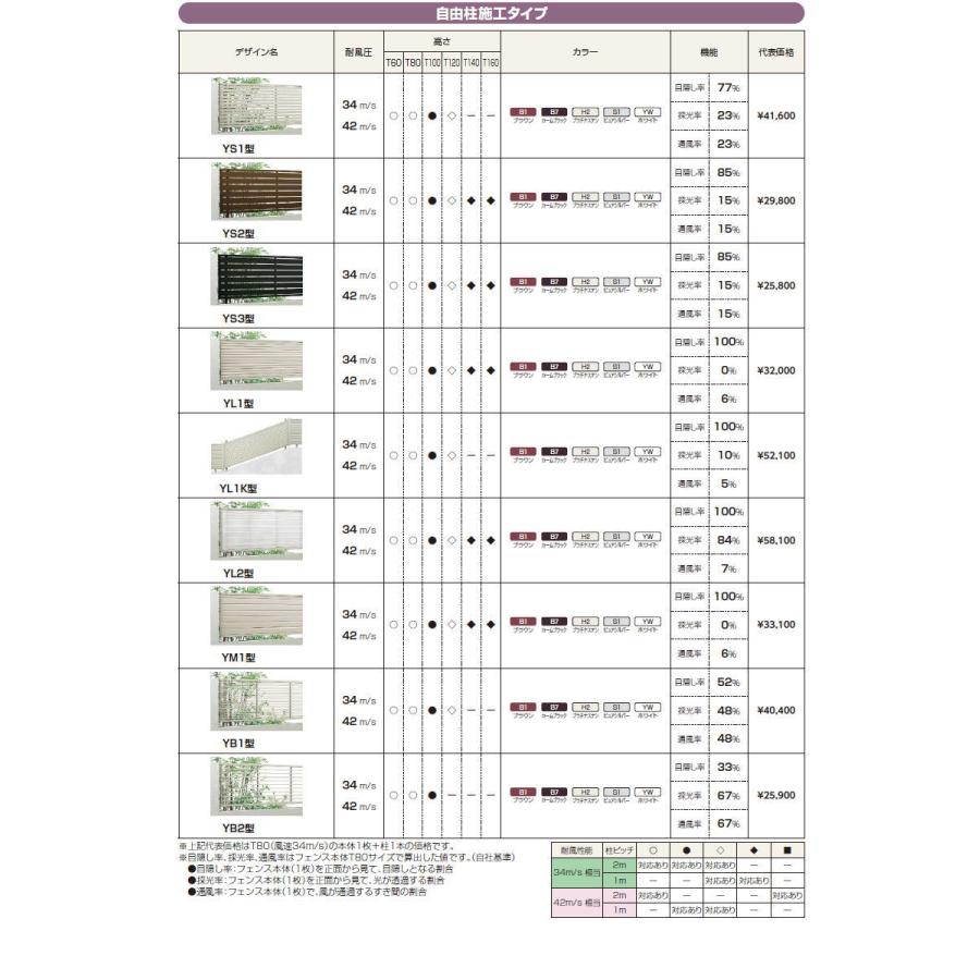 【部品】 フェンス YKK YKKap シンプレオフェンスYS3型用 自由柱+胴縁固定金具セット H1200 耐風圧強度34m秒相当仕様 柱ピッチ 2m以内 境界 屋外 : DIY ...