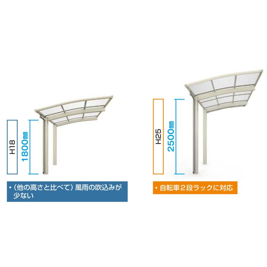YKK AP サイクルポート アリュース ミニ 600タイプ 奥行22-間口21 H25柱 ポリカ屋根材 基本工事費込み YKKAP 駐輪場屋根 自転車置き場屋根 おしゃれ 後付け 人気 ...