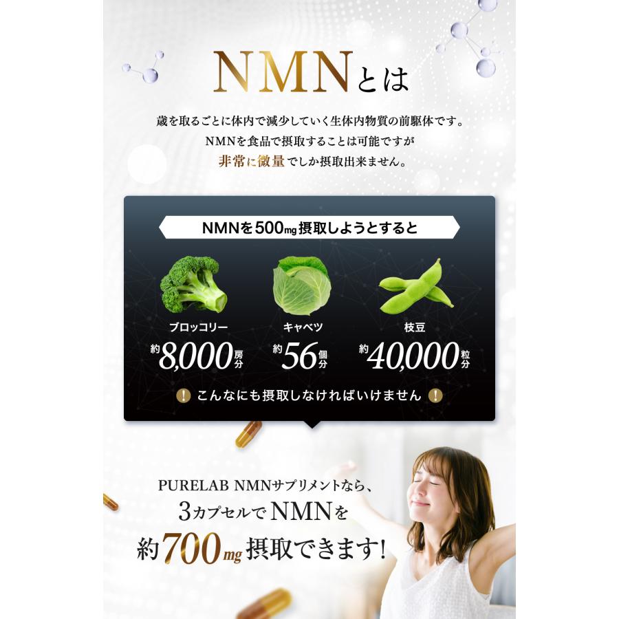 (7/29~7/31ポイント+15％) NMN サプリ 21000mg (1日に700mg) NMNサプリメント nmnサプリ 日本製 腸まで届く耐酸性カプセル耐酸性カプセル 大容量 90 ...