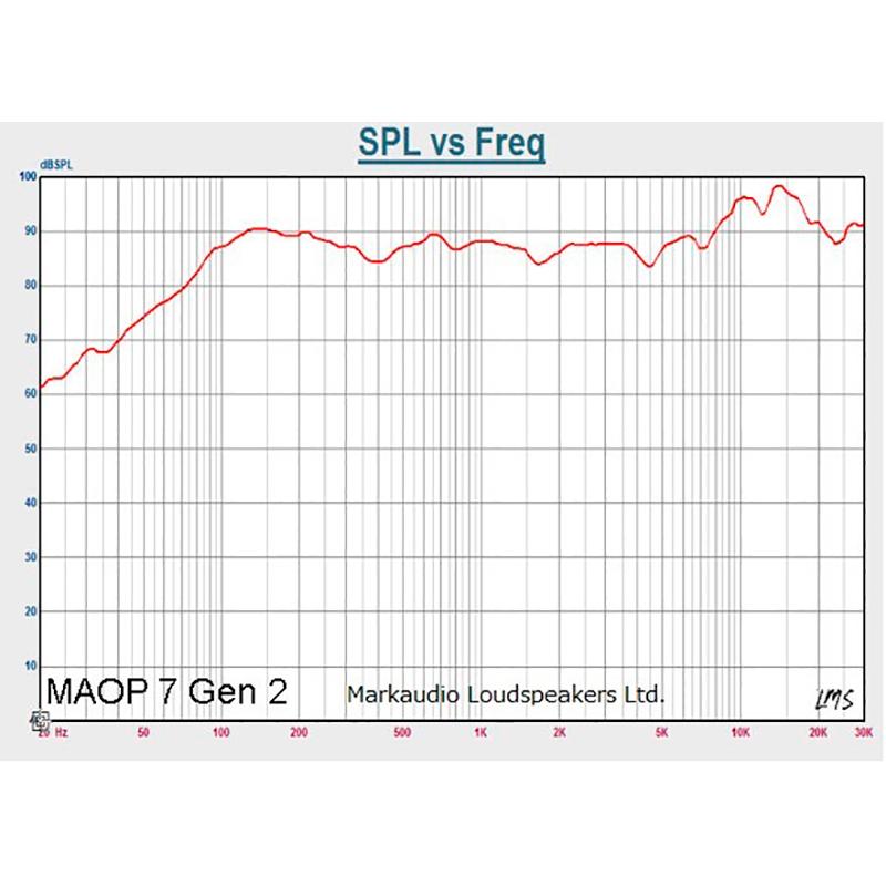 スピーカー ドライバーユニット マークオーディオ MarkAudio MAOP7_v2 ドライバーユニット1組 : EX AUDIO - 通販 - Yahoo!ショッピング
