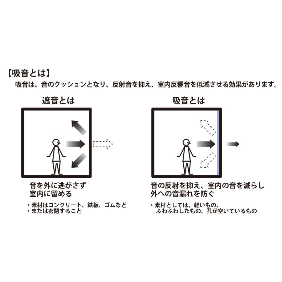 フェルメノン 吸音パネル45C 60×30×0.9cm（30枚入り）（FB-6030C）（ドリックス）送料無料 北海道・沖縄・離島送料要見積もり 吸音 : エクシーズYahoo!店 - 通販 ...