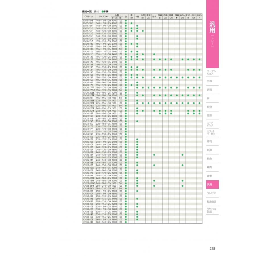 CNトレー CN15-12G 白 本体のみ 2500枚入 #333385 ケース販売 大型商品 取り寄せ品 中央化学 : エクスパッケージ ...