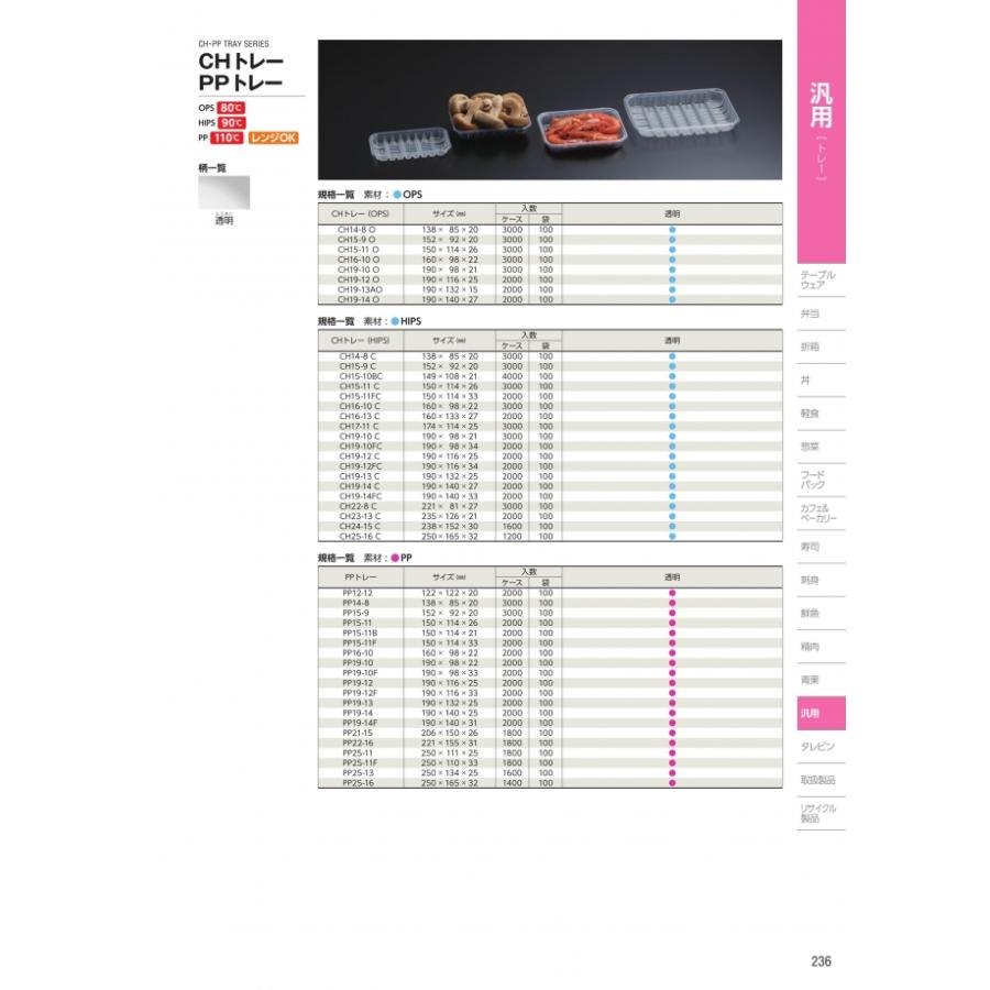 PPトレー PP25-13 透明 本体のみ 1600枚入 #025981 ケース販売 大型商品 取り寄せ品 中央化学 :702001 ...