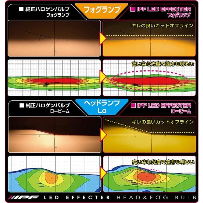 IPF E104HFBW H8/11/16 LED エフェクター ヘッド＆フォグ バルブ 2600K : e104hfbw : エクスプロ - 通販 - Yahoo!ショッピング