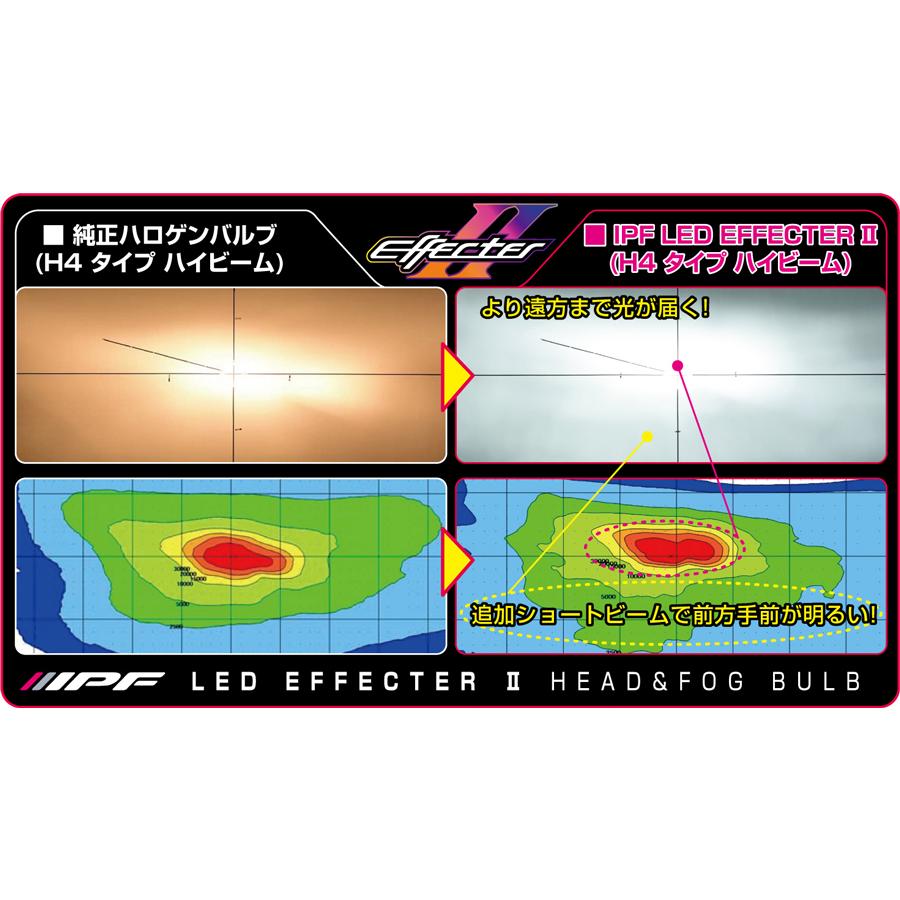IPF E341HFB H4 LED エフェクターII ヘッド＆フォグバルブ6500K シリーズ : エクスプロ - 通販 - Yahoo!ショッピング