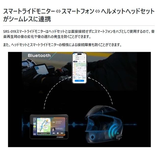 TANAX（タナックス） SRS-019 スマートライドモニター XR-2 ドライブレコーダー機能搭載 SRS-024 液晶ガラスフィルム ...