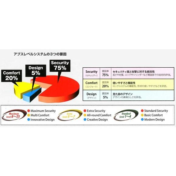 Granit Extreme Plus 59 59/12KS 170cm_ABUS （アバス） : エクサイト・セキュリティ Yahoo!店 - 通販 - Yahoo!ショッピング
