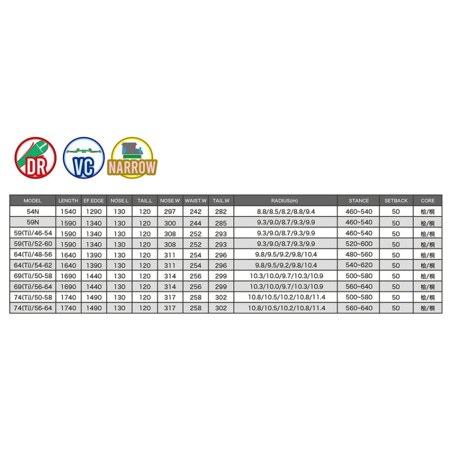 25-26 ビーシーストリーム スノーボード アールエックス ティーアイ BC STREAM RX Ti 特典あり 2スタンス ハンマーヘッド ...