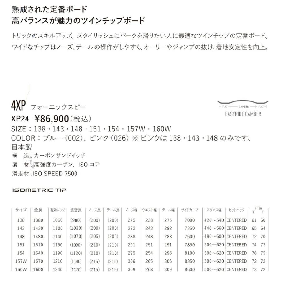 YONEX ヨネックス スノーボード フォーエックスピー ブルー 24 YONEX ヨネックス スノーボード フォーエックスピー ブルー 24
