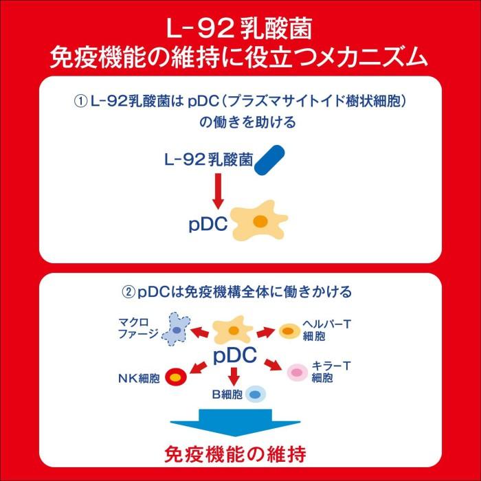 アサヒ飲料 PLUSカルピス 免疫サポート 100ml×30本 機能性表示食品 L-92 : ye-003782 : アイシャイン - 通販 - Yahoo!ショッピング